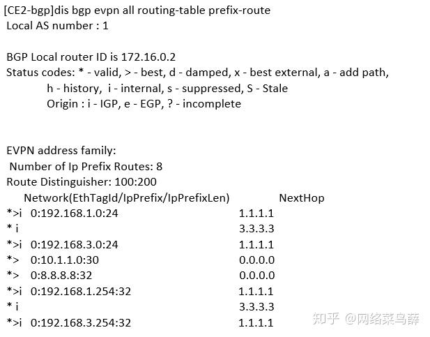 基于BGP EVPN的VXLAN分布式网关实现 - 知乎
