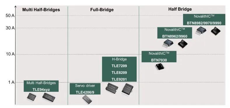 新能源汽车热管理系统低压执行器驱动系统解决方案推荐 - 知乎