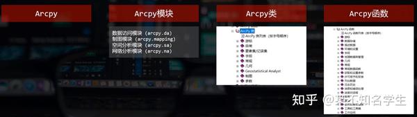 面向ARCGIS的Python:arcpy - 知乎