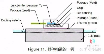 热模型基础(thermal model) - 知乎