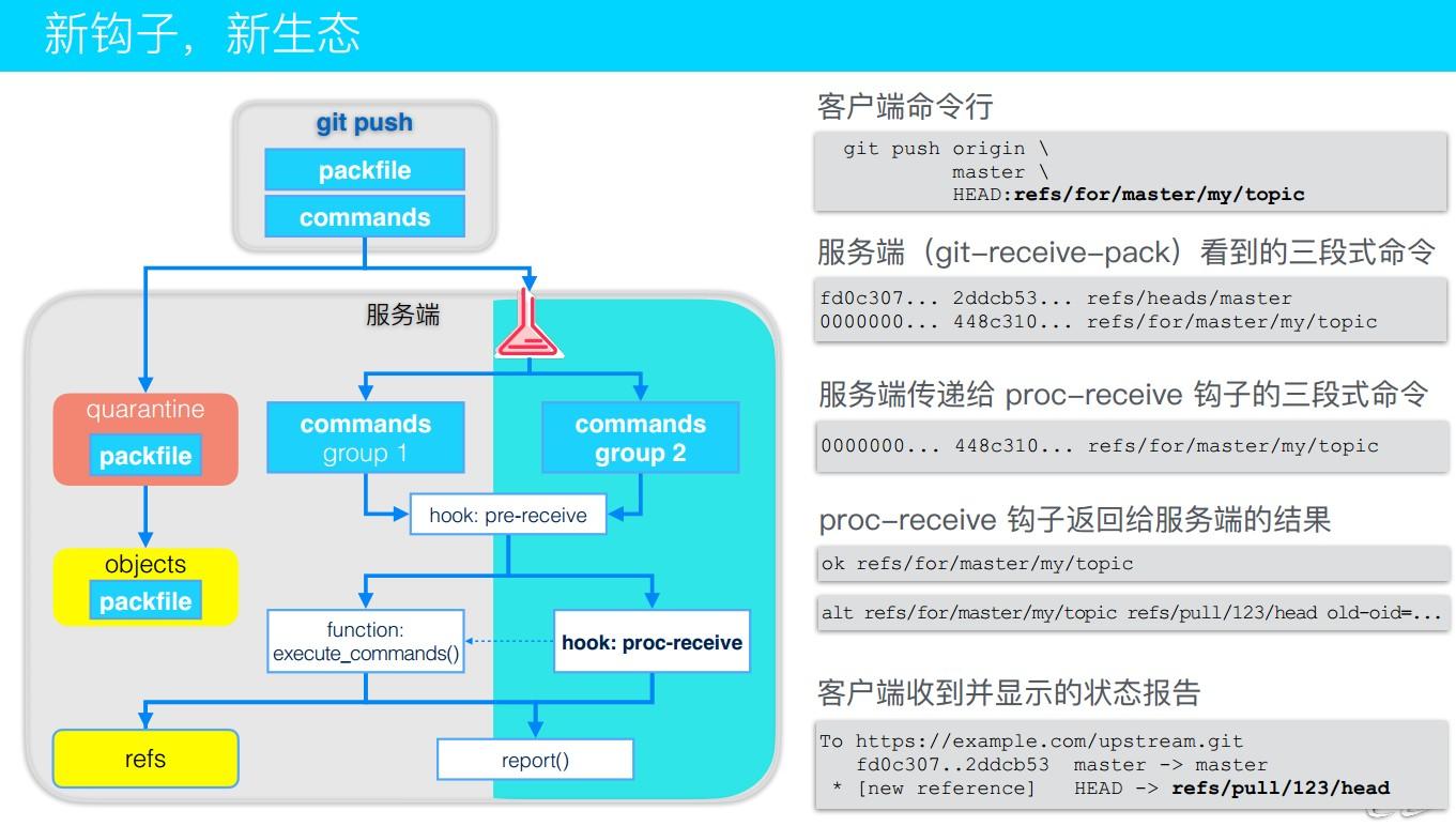 新一代高效Git协同模型AGit-Flow详解 - 知乎