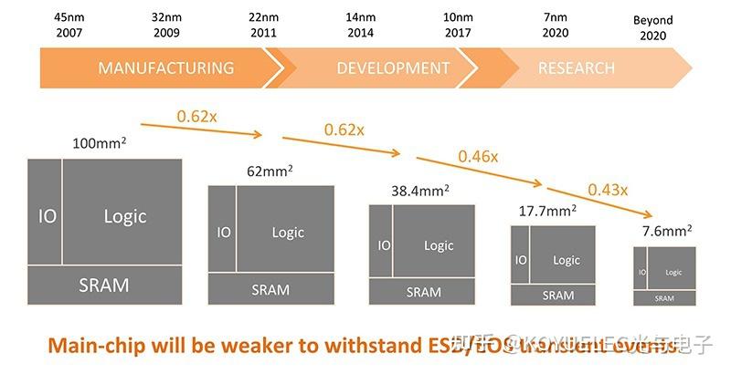 AMAZINGIC晶焱科技Battery Pack的ESD & EOS防护方案 - 知乎