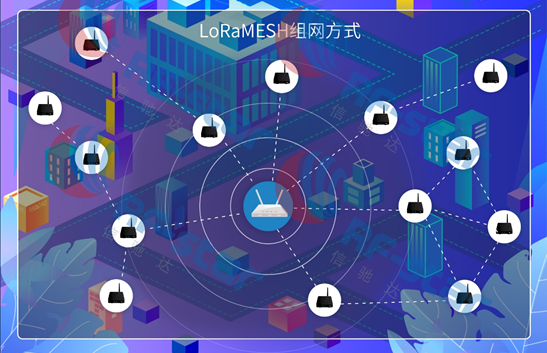 基于LoRa技术实现MESH组网的LoRaMESH技术简介 - 知乎