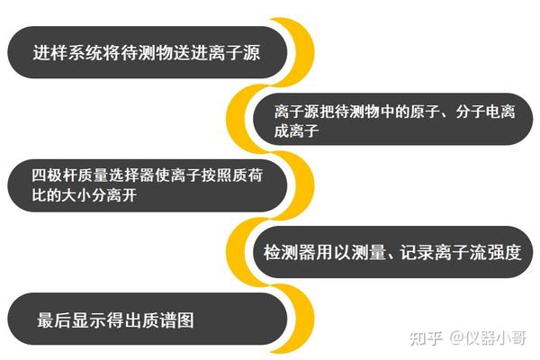 硬核科普 | 秒懂ICP-MS的前世今生 - 知乎