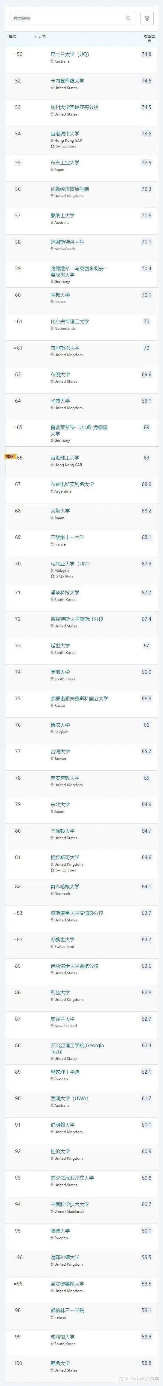 2023年QS世界大学排名正式发布！(附专业留学解读&TOP200完整名单) - 知乎