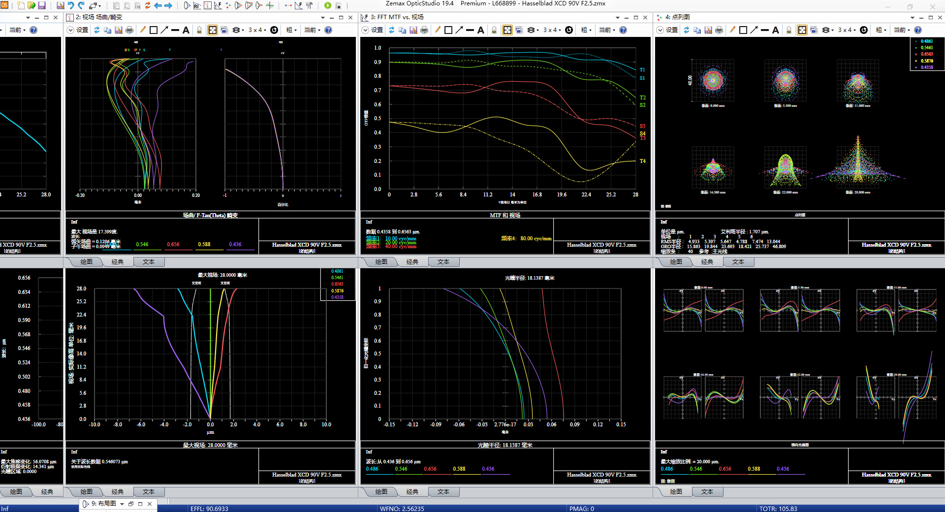 Hasselblad XCD 90mm F2.5 - 知乎