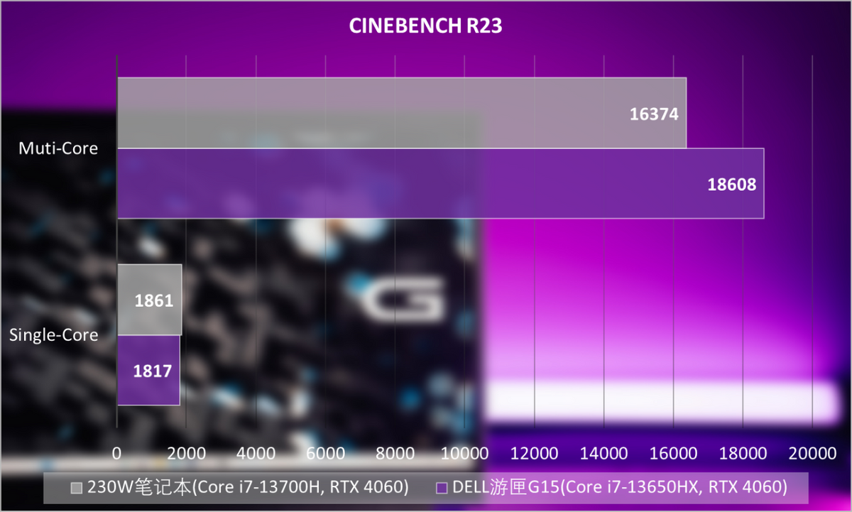 戴尔游匣G15 5530评测：撞色新尝试，潮玩与性能两手抓 - 知乎