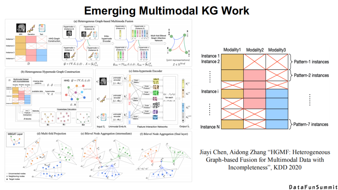 东南大学王萌:“神经+符号”学习与多模态知识发现 - 知乎