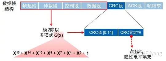 CAN通信讲解 - 知乎