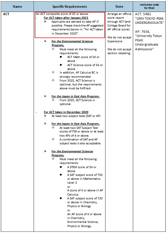 SGU项目2026年入学申请必看 | 东京大学PEAK项目（最后一期招生） - 知乎
