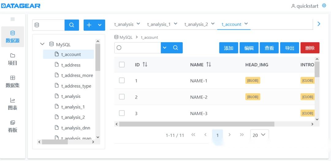 一款数据可视化分析平台，自由制作任何您想要的数据看板，支持接入SQL、CSV、Excel、HTTP接口、JSON等多种数据源！ - 知乎