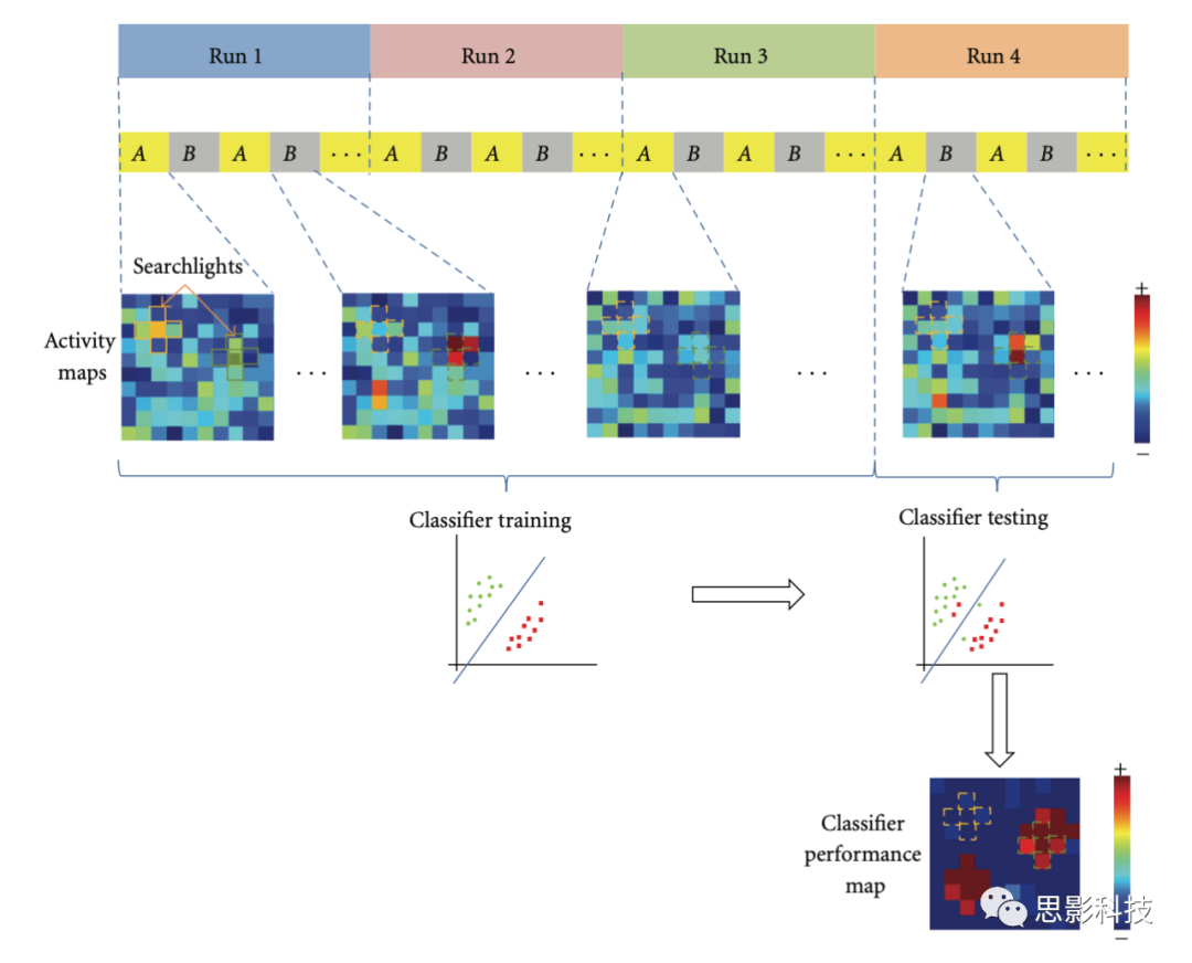 思影科技功能磁共振(fMRI)数据处理业务 - 知乎