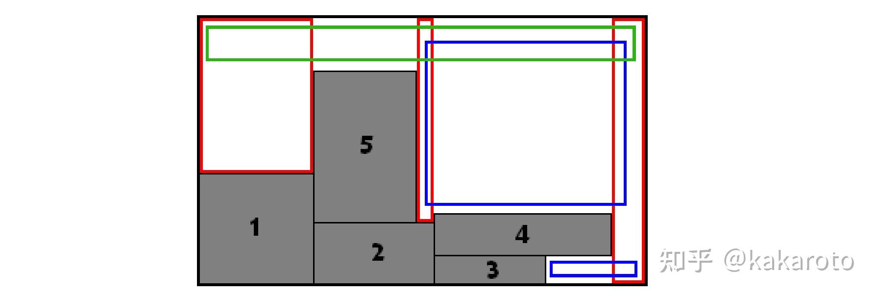 概述二维空间uv装箱算法：Shelf、Guillotine、MAXRECTS、Skyline - 知乎