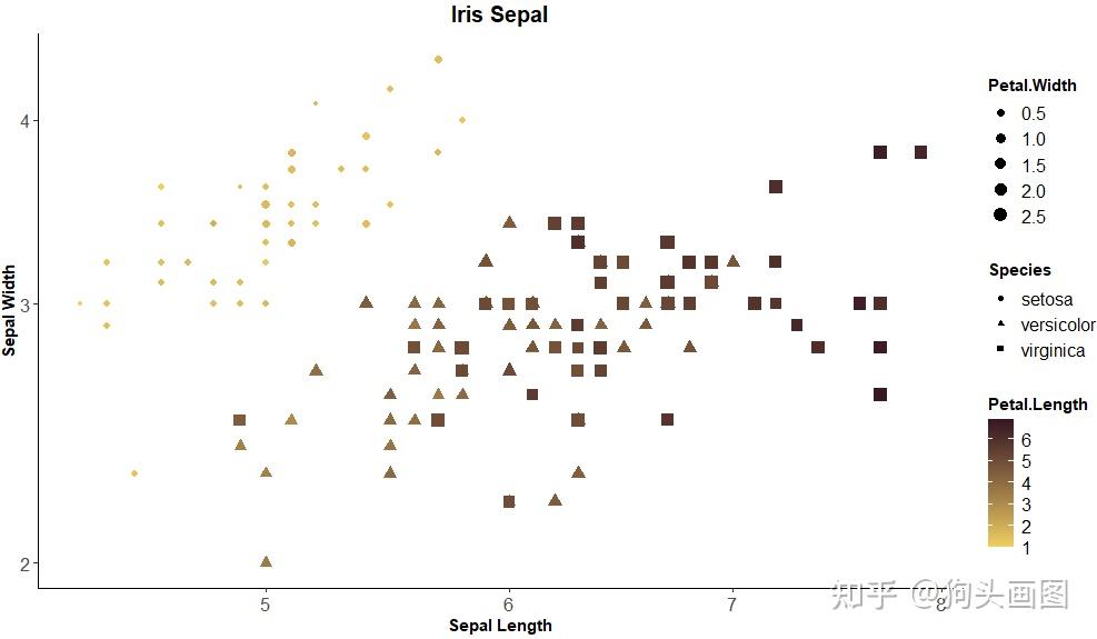 ggplot2系列教程 第2节——坐标轴 - 知乎