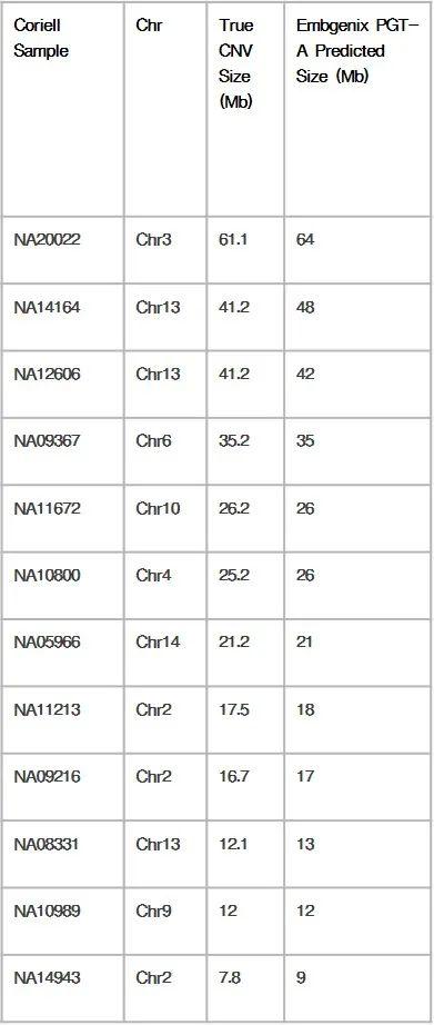 新品上市｜Takara一站式PGT-A研究解决方案 - 知乎