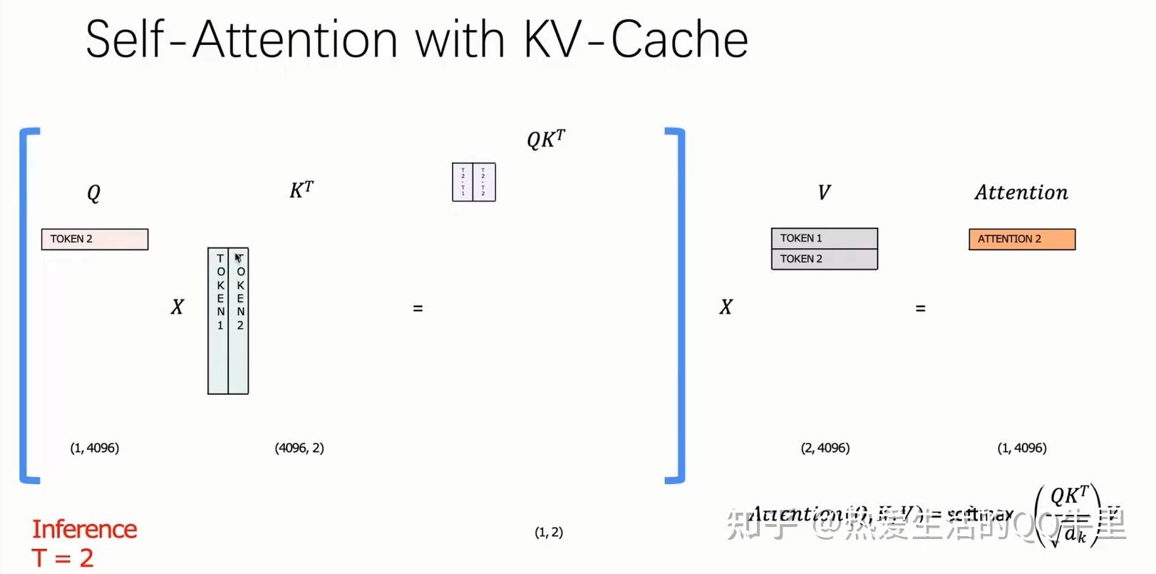 从0开始大模型学习——LLaMA2-KVcache详解 - 知乎