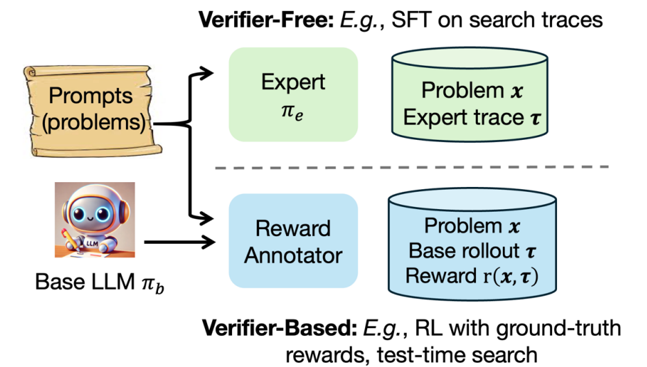 半年RL没白学！终于把RL for LLM的本质说清了，零基础小白建议收藏！！ - 知乎