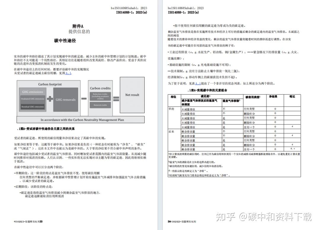 全球首个碳中和量化标准：ISO 14068-1！如何使用？深度解读+使用教程，附中英文版下载 - 知乎
