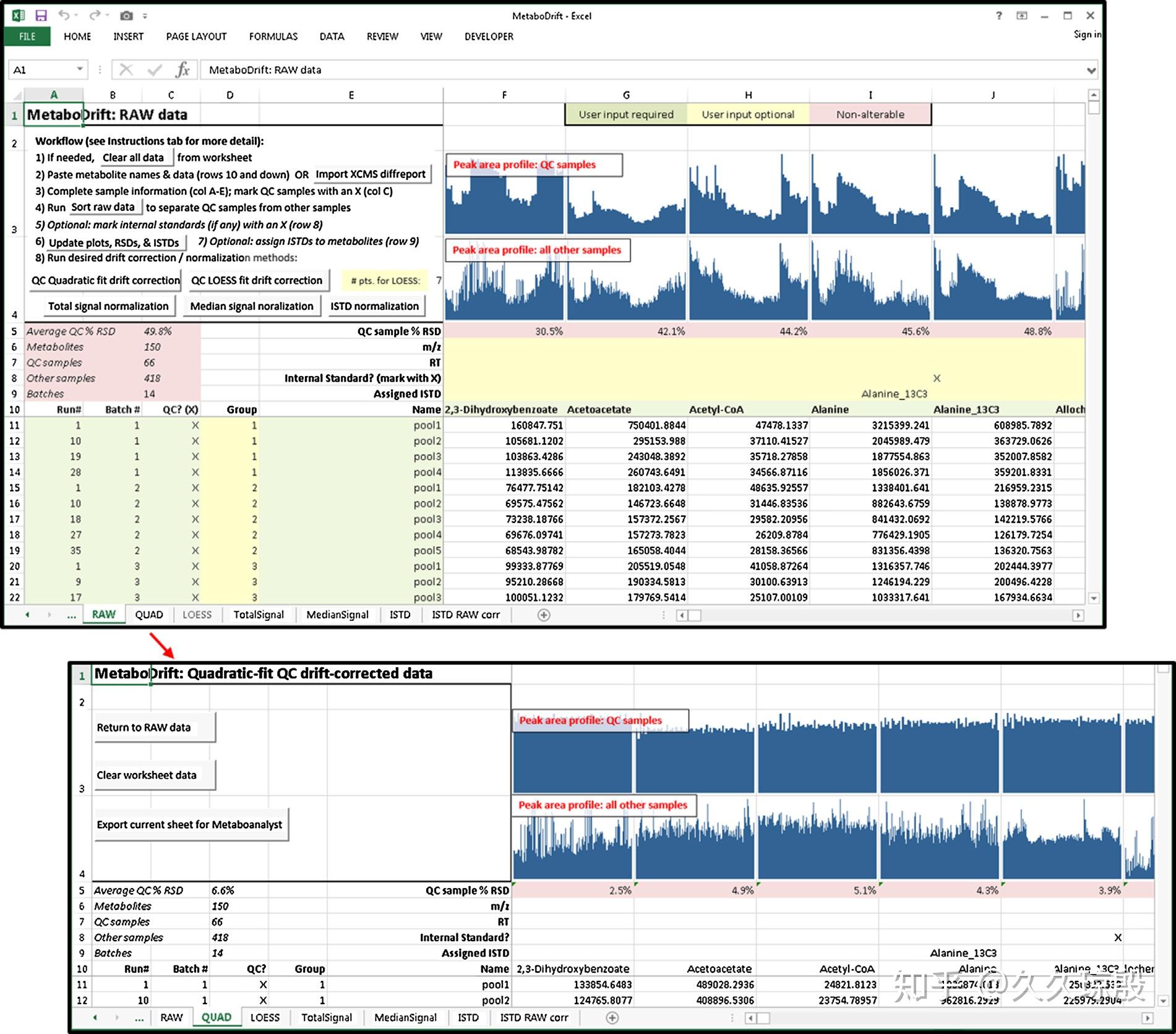代谢组学——数据标准化 - 知乎