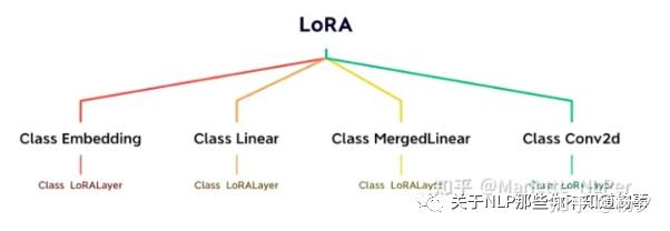 LoRA：卷完图像生成领域，卷文本生成领域，到时是个啥玩意？ - 知乎