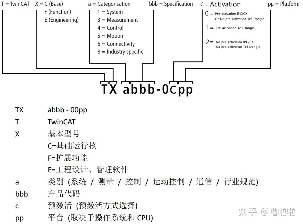 TwinCAT3选型指南 - 知乎