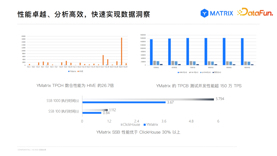 新一代车联网数据基座架构 - 基于 YMatrix 的最佳实践 - 知乎