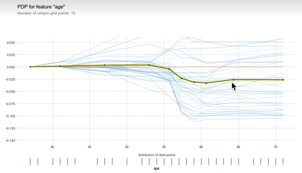 可解释机器学习：SHAP - 知乎