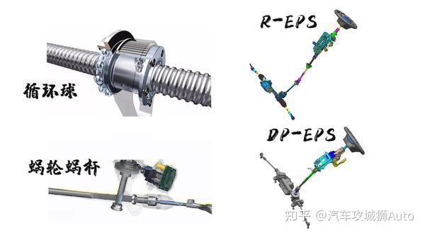 各种转向助力类型介绍 -- 转向系统篇 - 知乎