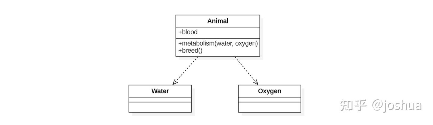 一文了解UML！ - 知乎