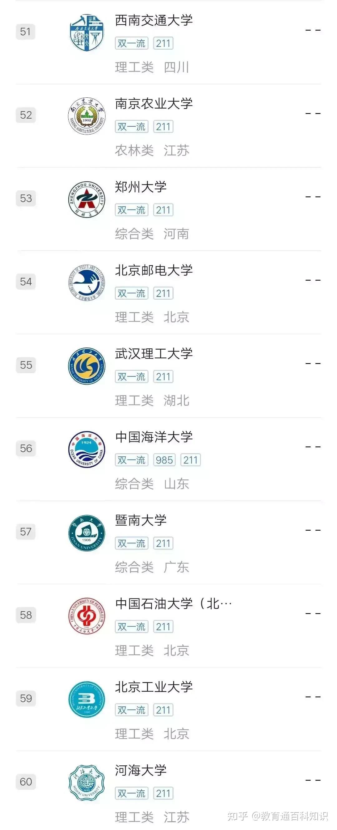 一文读懂985大学和211大学的区别（附：100所学校名单） - 知乎