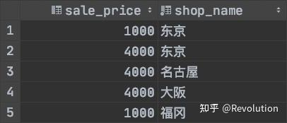 阿里云SQL Task3笔记 - 知乎