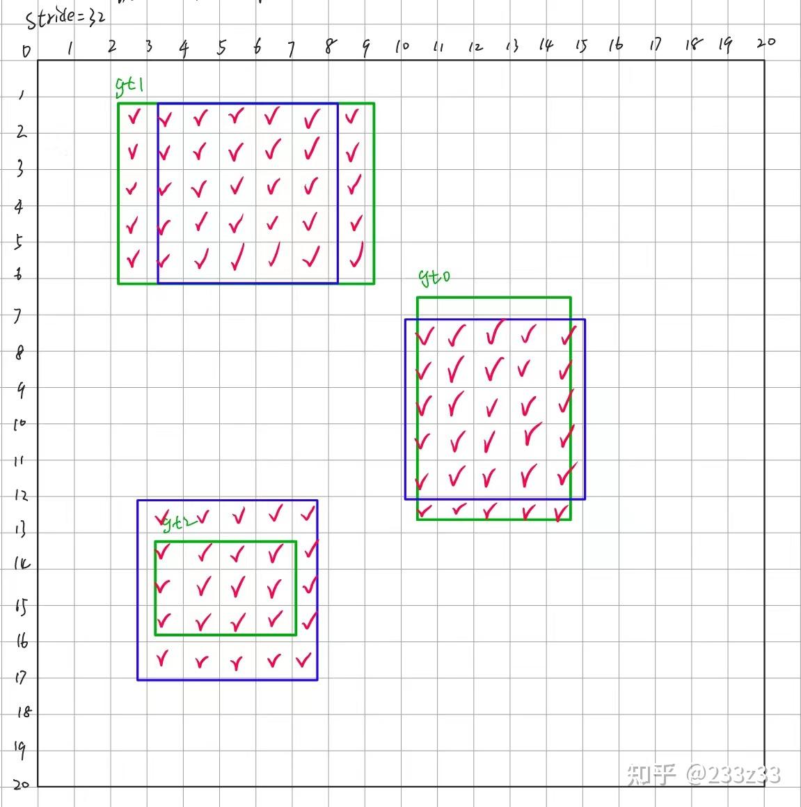 YOLOX——SimOTA图文详解 - 知乎