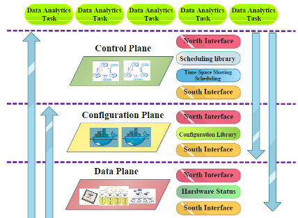 JCST论文推荐｜SOCA-DOM：一种针对大数据分析的移动式SoC集群系统 - 知乎