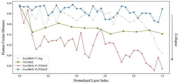 通用 Vision Backbone 超详细解读 (十四)：ConvNeXt V2：使用 MAE 协同设计和扩展 ConvNets - 知乎