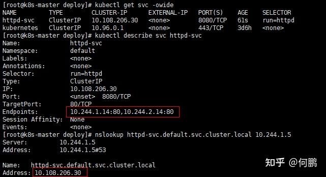 K8S headless service服务详解 - 知乎