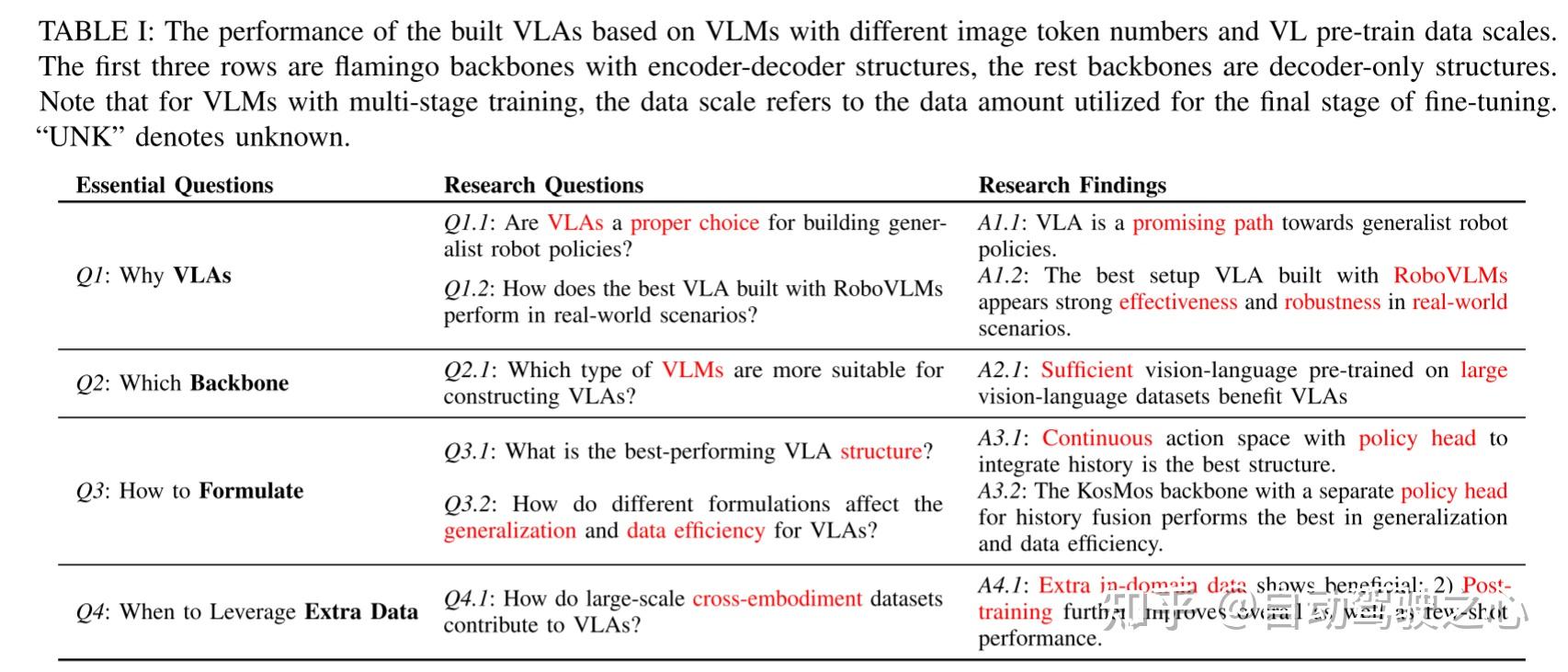 清华大学&字节 | 迈向通用机器人策略：为什么选择？选择哪种？如何选择VLA？ - 知乎