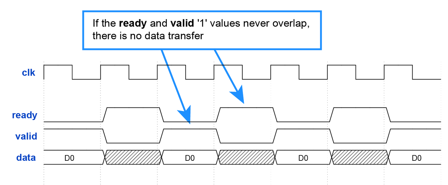 AXI read/write transaction dependencies - 知乎