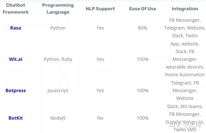 Windows环境手把手的教你部署Chatbot - 知乎