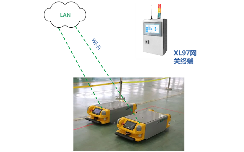 车间环境监测系统XIoT解决方案 - 知乎