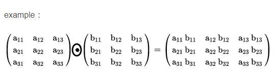 哈达玛积 Hadamard Product - 知乎