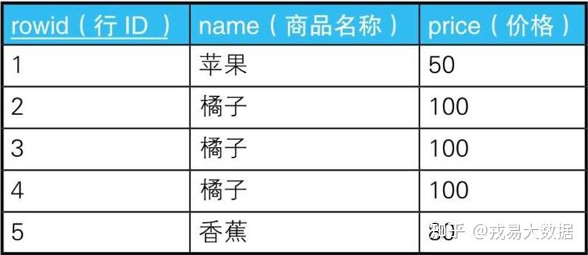 SQL进阶技巧——自连接的用法全解！ - 知乎