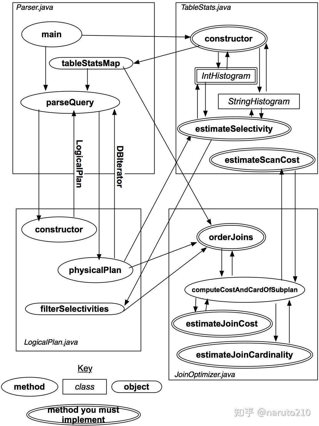 MIT 6.830 Lab3 Query Optimization - 知乎