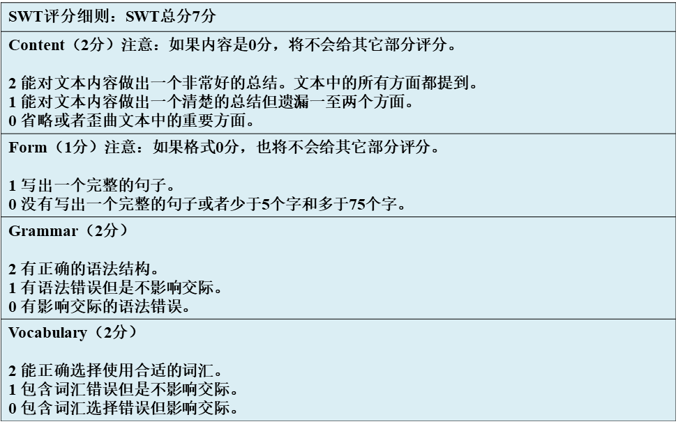 【教学研讨会】SWT很难？掌握技巧15分钟轻松搞定！ - 知乎