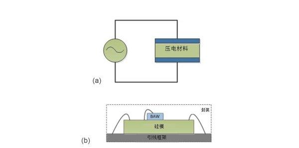 德州仪器：了解有关TI BAW技术的5项技术要点 - 知乎