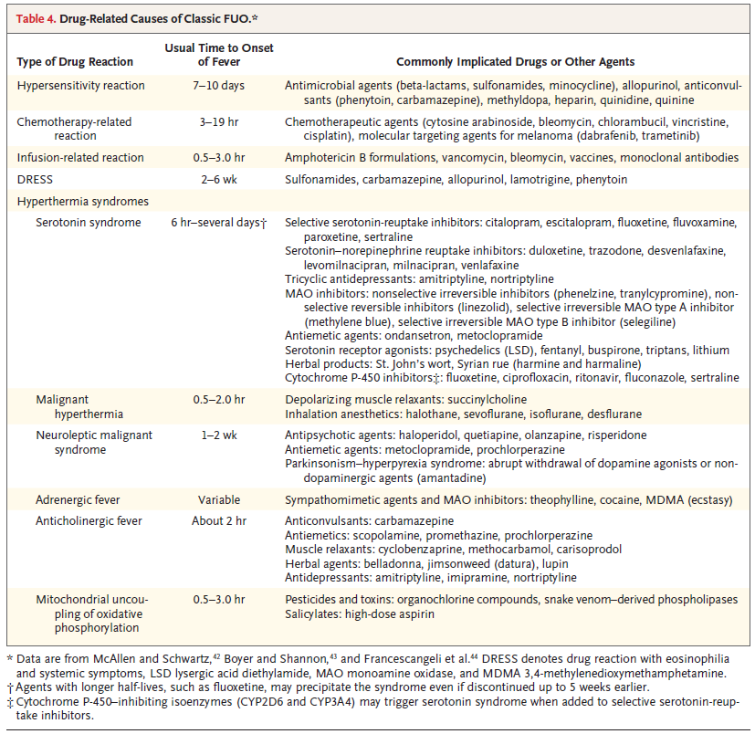 NEJM：感染仍是不明发热的主因！如何分类及诊治？一文掌握精华 - 知乎