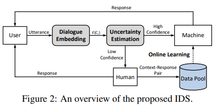 Parameter-Efficient Transfer Learning for NLP *2 - 知乎