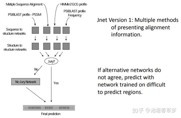 初探蛋白质性质和结构分析 - 知乎