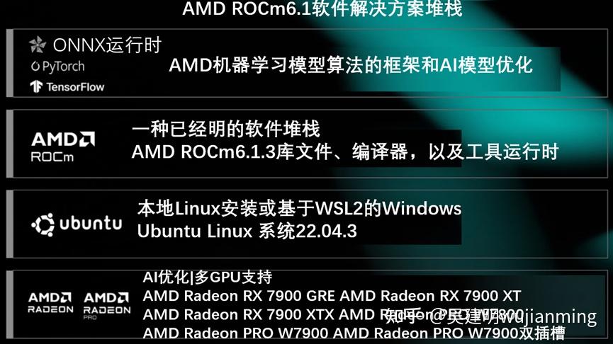 Radeon GPU上使用ROCm一些技术点 - 知乎