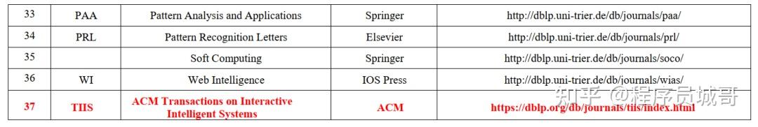 CCF推荐国际学术会议和期刊目录终于来了！PRCV空降C类！ICLR继续陪跑... - 知乎