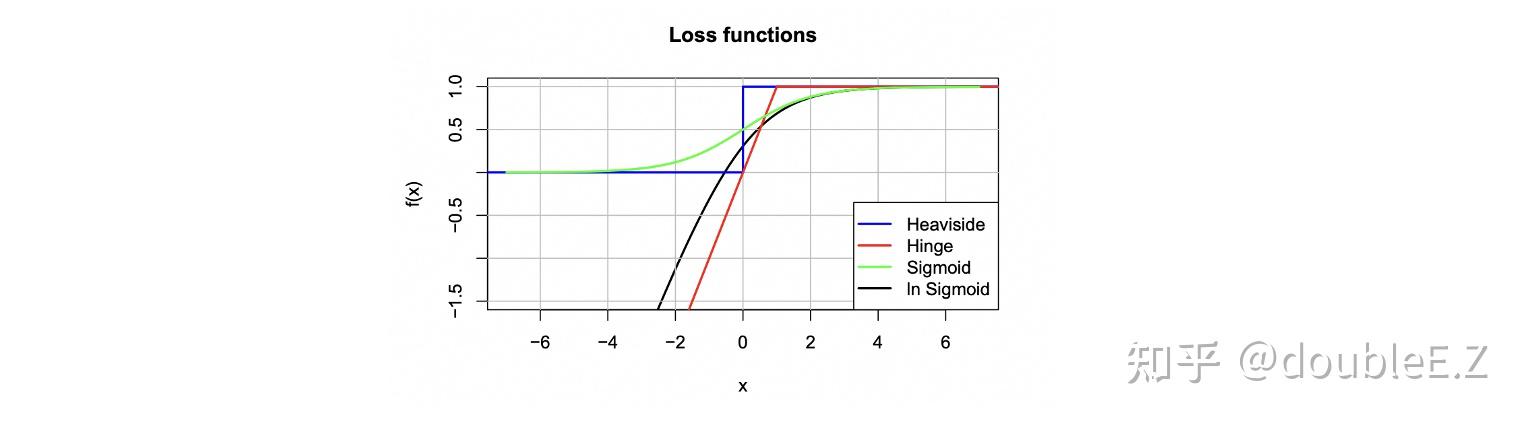 【推荐系统】排序学习——BPR、LambdaMART - 知乎